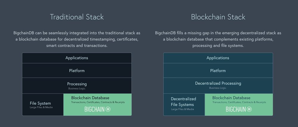 BigchainDB Reviews in 2025